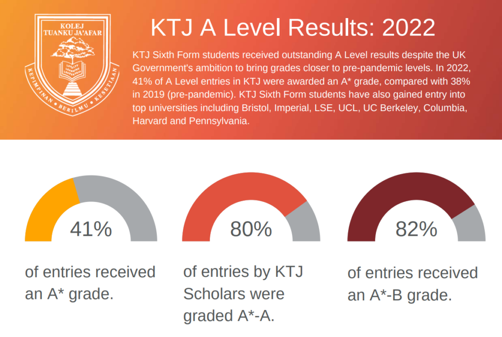 Kolej Tuanku Ja’afar (KTJ International School) - マレーシア教育移住・母子留学